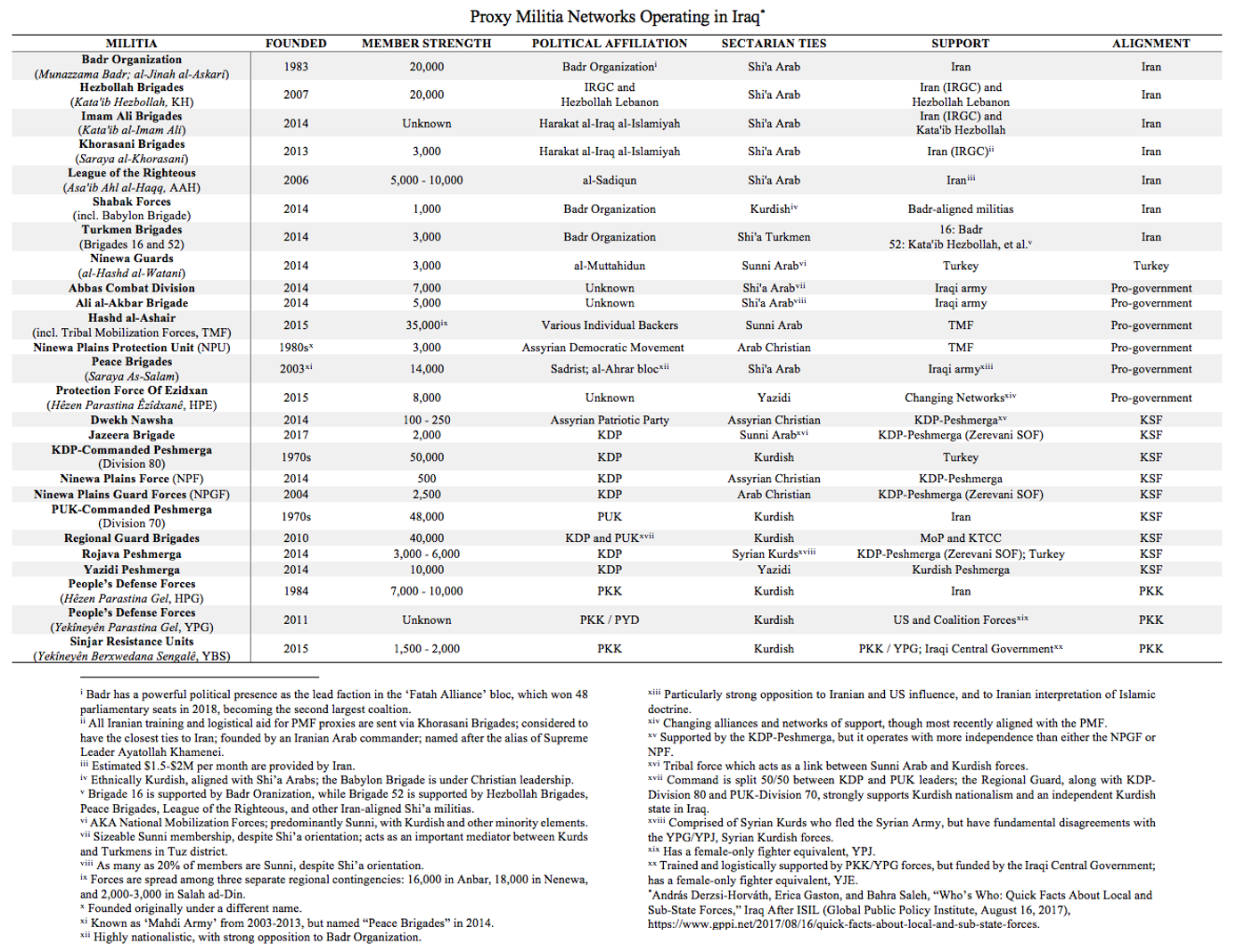 Iran’s Proxy Strategy and the Extent of Surrogate Autonomy – The ...